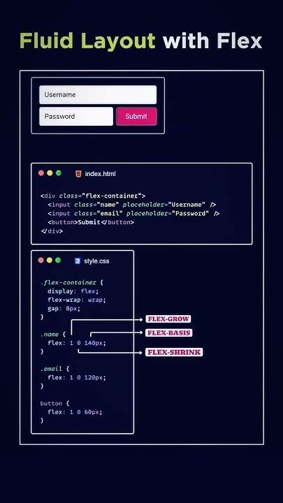 Css Fluid Layout With Flex Htmlcssjsfluidlayoutflex Shorts Shortsfeed Webdesign