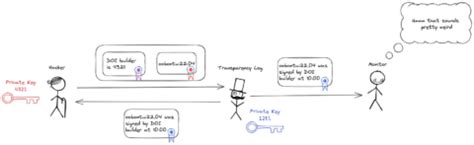 Signing Docker Official Images Using OpenPubkey Docker