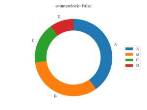 Matplotlib Donut Graph Percentage In The Center Pie Text Useful Python Com