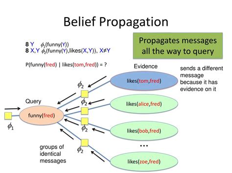 PPT Anytime Lifted Belief Propagation PowerPoint Presentation Free Download ID