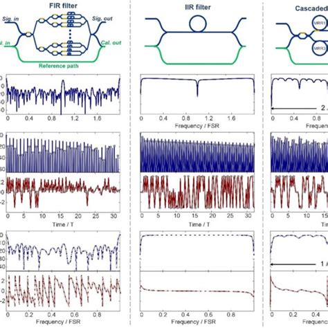 Simulated Phase Recovery Results Including Three Typical Download Scientific Diagram