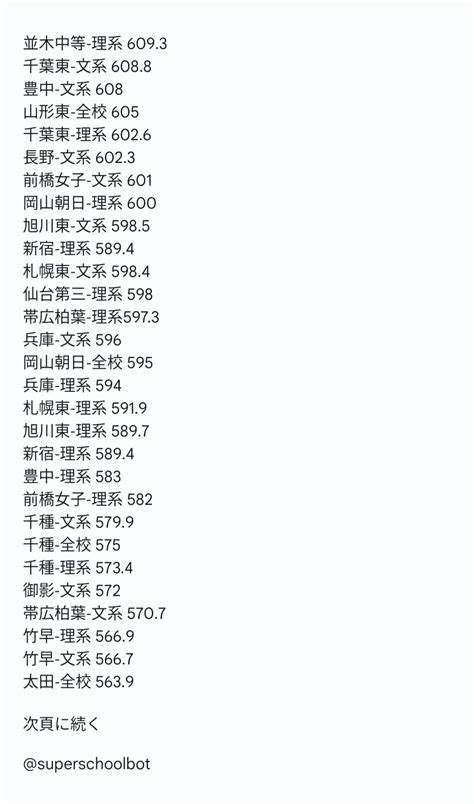 【驚愕】灘高校、やっぱりレベルが違ったw ニュース速報α