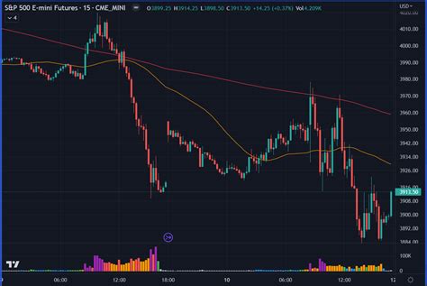 New Es Ticker Expiration Date Causing Chart Errors Rtradingview