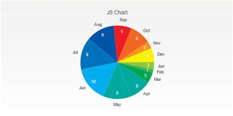 10 Free Jquery Libraries For Interactive Charts And Graphs Pixelbell