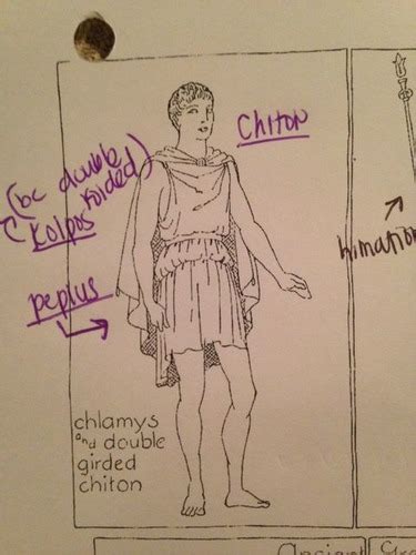Chlamys Greek Clothing
