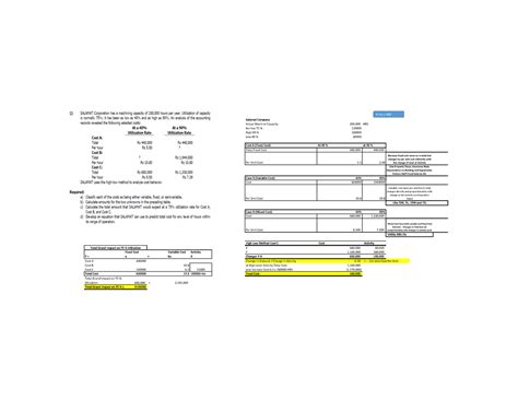 Solved High Low Method Practice Questions Salamat Company Actual Machine Capacity 200 000 HRS