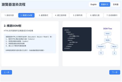 Front End Developers Taiwan 如何利用 Settimeout 控制網頁執行時機 Facebook