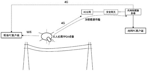 method of airborne fpga parallel acceleration image analysis processing system eureka