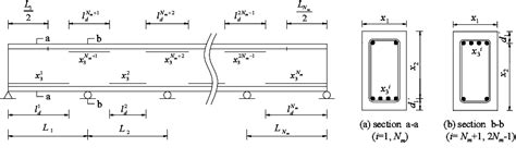Figure 2 From Discrete Optimum Design Of Reinforced Concrete Beams