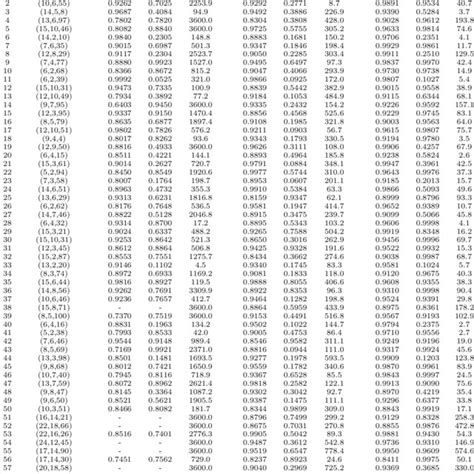 Comparison Of Scheloc Related Works Download Scientific Diagram