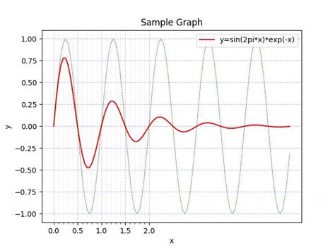 Python Matplotlibでグラフ作成 r