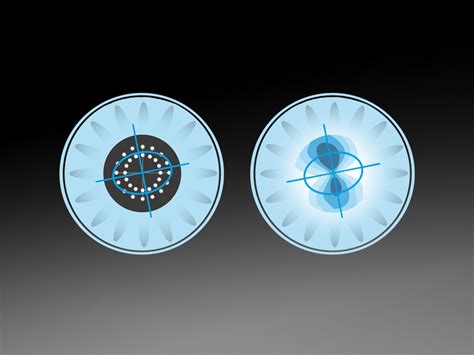 Biometry