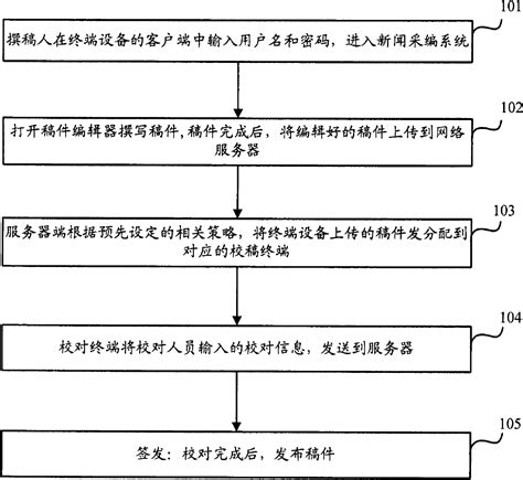 Manuscript Proofreading Method And System Eureka Patsnap