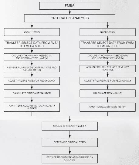 Fmea Failure Mode Effect Analysis 2024 Flair Pharma The Knowledge Kit