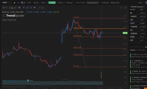 TrendSpider Software Update Draw Your Own Fibonacci Levels TrendSpider Blog