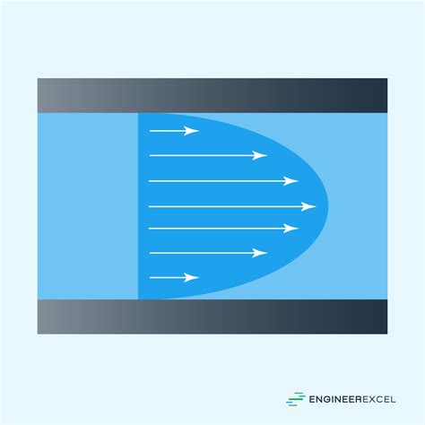 Hagen Poiseuille Equation Essential Guide For Fluid Dynamics