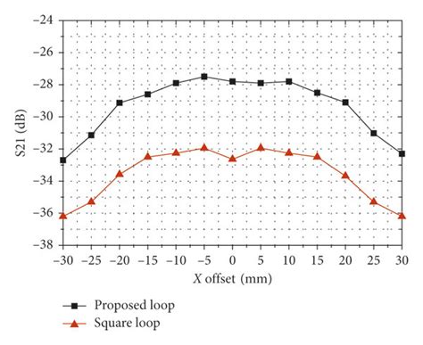 The Simulated Misalignment Comparison Between The Proposed And The