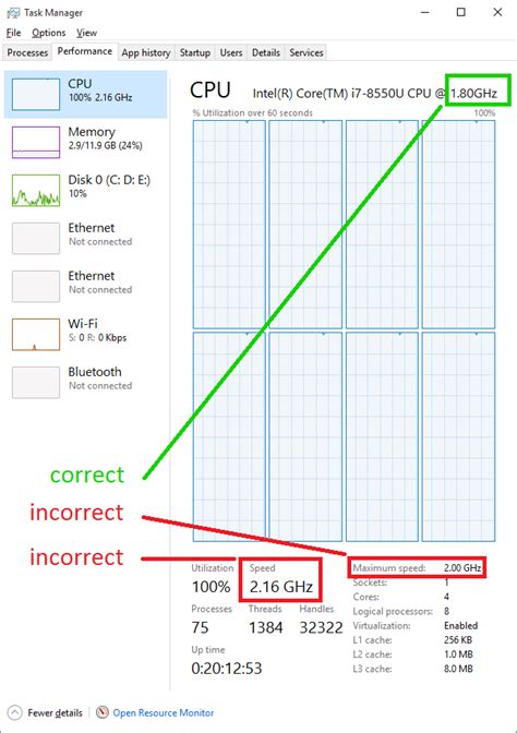 Laptop Why Does Task Manager Report An Incorrect CPU Usage And Speed Super User