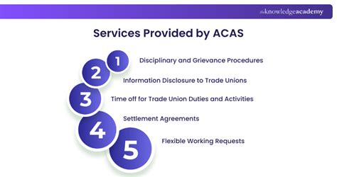 Understanding Acas Support For Employers And Employees