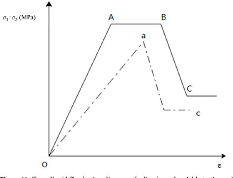 Figure 11 From Effect Of Loading And Unloading Rates On Sandstone