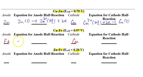 Solved Experiment 2 2 Sample Class Data Galvanic Cells The Nernst Equation Table L L