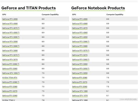 【已解决】runtimeerror Cuda Error No Kernel Image Is Available For