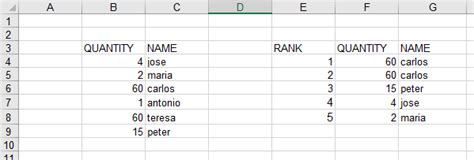Rank Values And Return The Name In The Adjacent Cell When One Of The