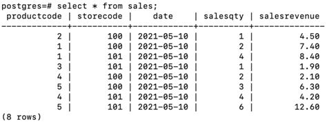 3 Must Know Sql Functions For Efficient Data Analysis Towards Data