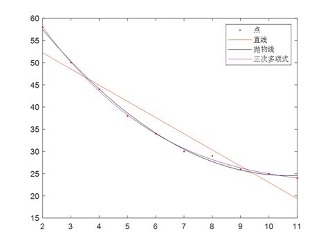 数学实验第三版（主编：李继成 赵小艳）课后练习答案（十三）（1）matlab 因为在初始点处的梯度大小小于最优性容差的值。 Csdn博客