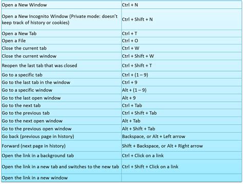 Chromebook Keyboard Shortcuts
