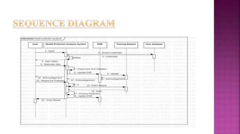 Health Prediction Analysis Using Data Mining Pptx