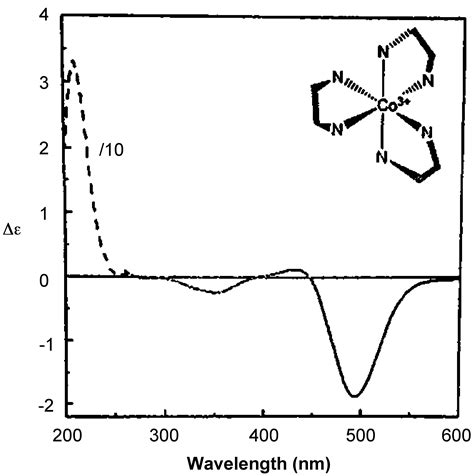 Magnetic Circular Dichroism By Openstax Jobilize