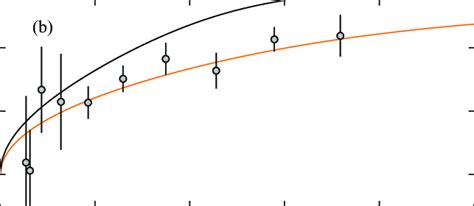 Phase Velocity V Ph ¯ Hϕ C T T The Phase Velocity Is Shown For