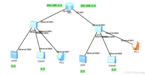dns 和 dhcp（动态主机配置协议）的应用实例 动态配置网络应用 csdn博客