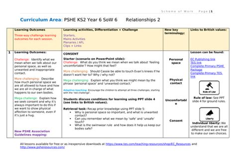 Year 6 Sex Education Scheme Of Work Teaching Resources