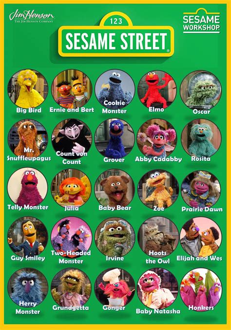 Sesame Street Characters Sesame Street New Format Sesame Workshop