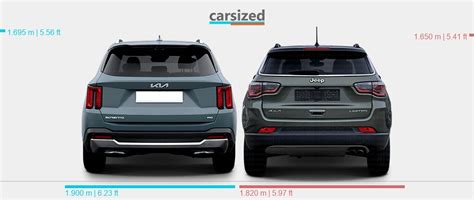 Dimensions Kia Sorento 2024 Present Vs Jeep Compass 2016 2021