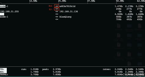 linux常用的性能及负载分析工具 csdn博客