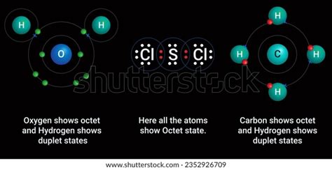 Examples Octet Rule Chemical Reaction Stock Vector Royalty Free Shutterstock