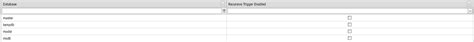 How To Check If Recursive Triggers Are Enabled In Sql