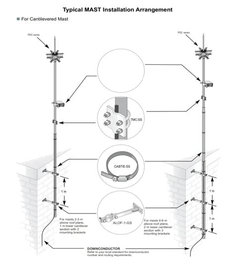 Trsb Lightning Rod Thorele