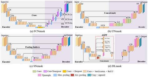 Remote Sensing Free Full Text Convolutional Neural Network Driven Improvements In Global