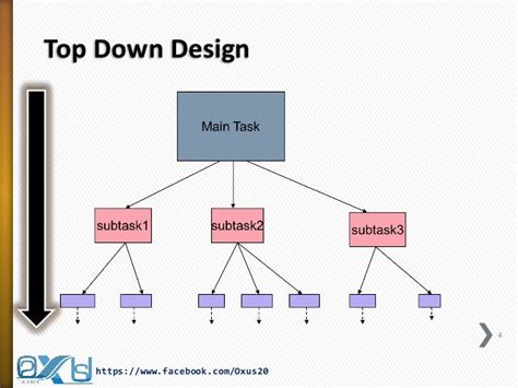 Top Down And Bottom Up Design Model