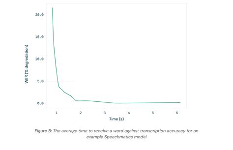 Exploring The Trade Off Between Speed And Accuracy In Real Time Exploring The Trade Off Between Speed And Accuracy In Real Time