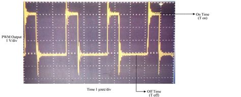 Fpga Based High Frequency Digital Pulse Width Modulator Architecture For Dc Dc Converters