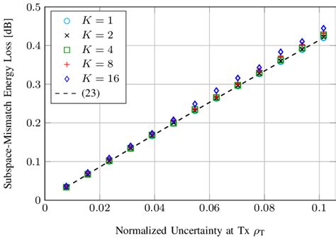 Γ K 21 In Db Vs ρ T With N 1024 M 0 N8 And ρ R 0 For