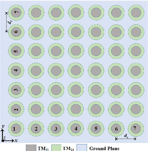 Figure 2 From Grating Lobe Mitigation In Scanning Planar Phased Array Antennas Semantic Scholar