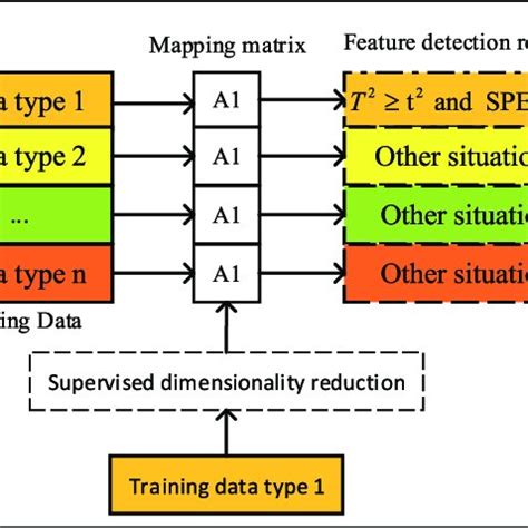 Principle Of Data Type Prediction Based On Feature Statistics Download Scientific Diagram