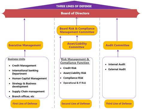 Corporate Governance Goh Betoch Bank