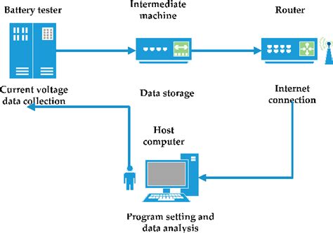 Figure 2 From Comparative Research On Rc Equivalent Circuit Models For